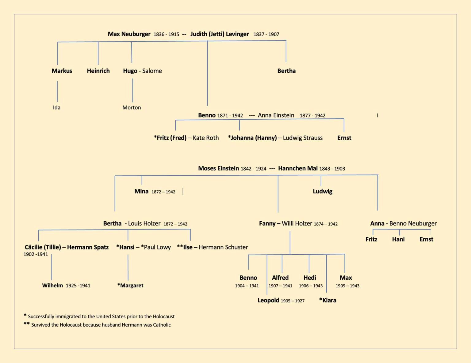 Family Tree Map Of Munich Map Of German Towns - Postcards To Hitler